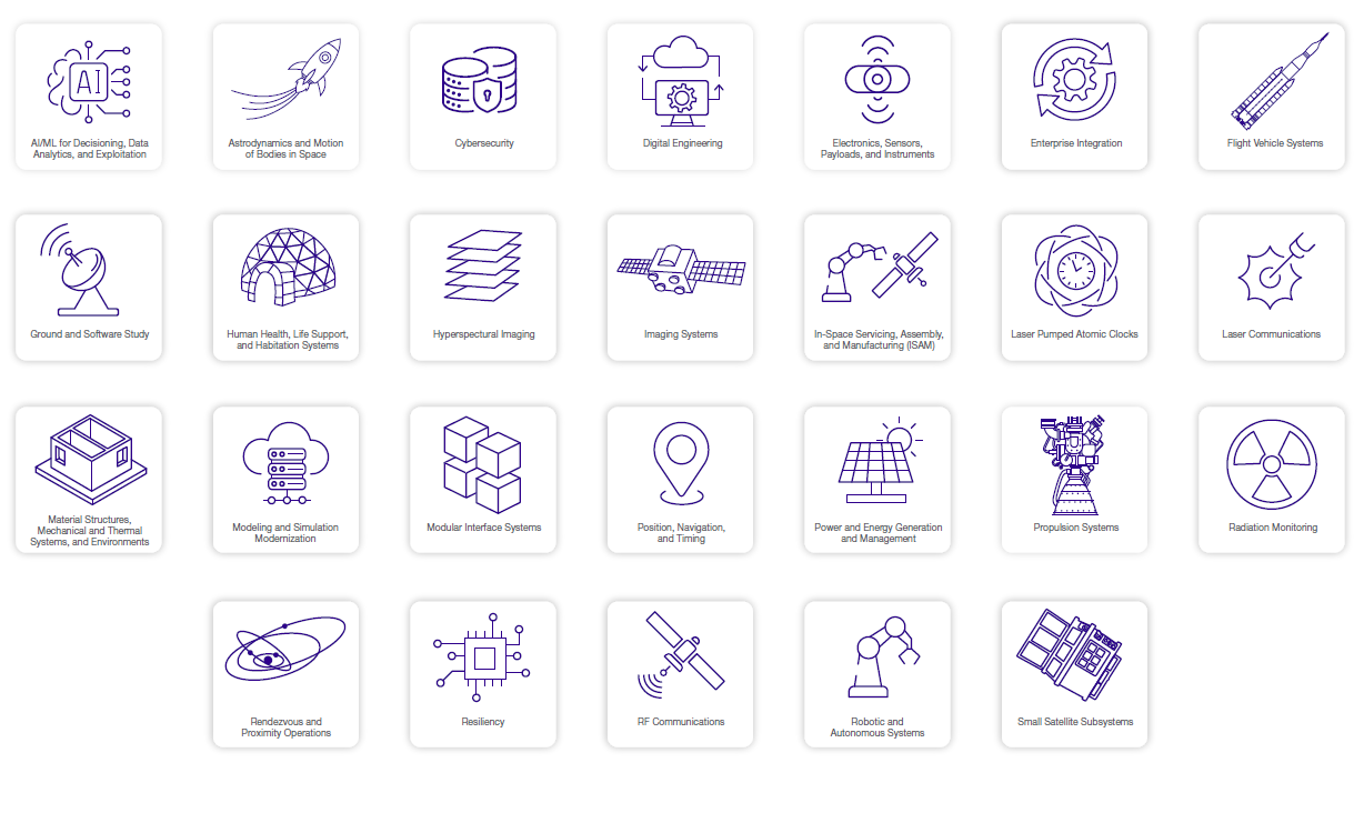 T2 Available Technologies | The Aerospace Corporation